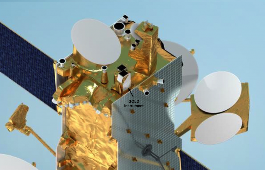 Science Mission | NASA GOLD